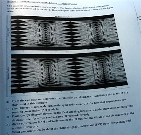 Solved Below Qam Used In This Example Sending Consecutive Qam