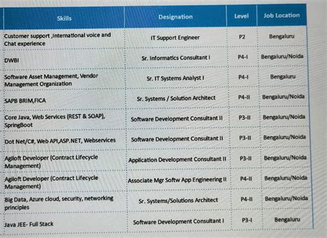 Varun Kumar On Linkedin Hiring Softwaredeveloper Solutionarchitecture Consultant