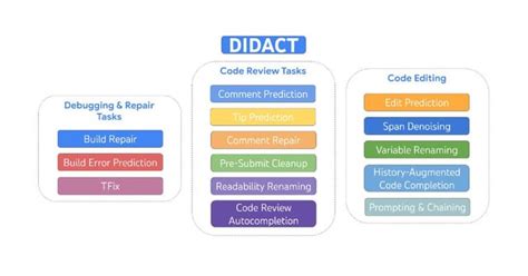 Large Sequence Models For Software Development Activities Rsingularity