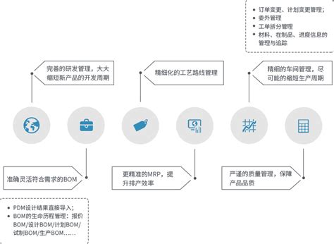 制造业erp 制造业管理系统 制造业管理软件 正航软件