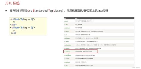 El表达式，jstl Ifandforeachel表达式 If Csdn博客