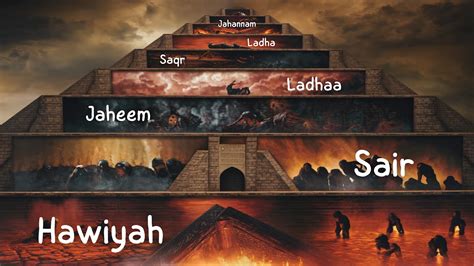 The 7 Levels Of Hell Jahannam Explained In 5 Minutes Youtube