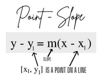 Algebra 1 Formulas By Jaycie Willer TPT
