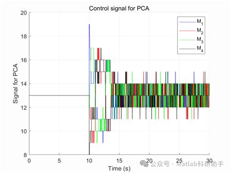 【四轴飞行器】非线性3dof四轴飞行器模拟器附matlab代码 Csdn博客