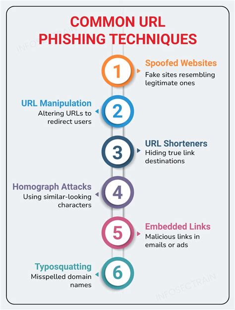 Tips For Recognizing Secure Websites