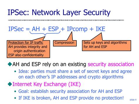 Ppt Ipsec Powerpoint Presentation Free Download Id5635637