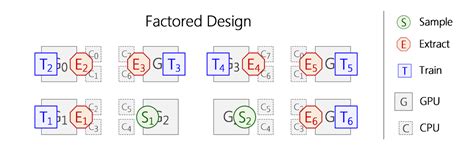 使用GPU加速图采样的动机和见解 今夜白的学习笔记