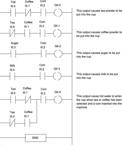 Examples Of Ladder Logic Diagrams