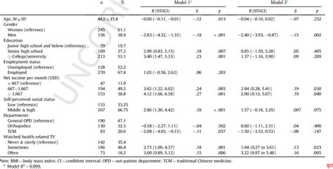 Bivariate And Multivariate Linear Regression Analyses For Health