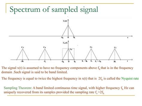 Sampling Process Aliasing Effect Quantization PPT Sampling Process Aliasing Effect Quantization PPT