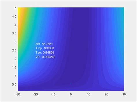 模拟退火算法学习笔记 知乎