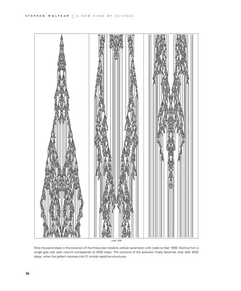 More Cellular Automata A New Kind Of Science Online By Stephen
