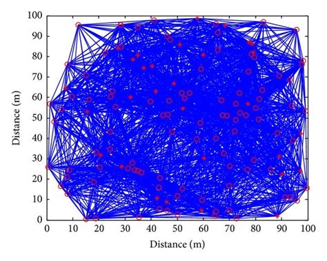 Connectivity And Localization Effect A C And E Are The Download Scientific Diagram