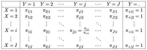 Chapter 2 Two Way Contingency Tables Advanced Statistical Modelling