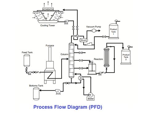 What Is The Difference Between A Flowchart And Schematic Diagram