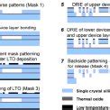 MEMS Scanner Fabrication Process Flow Download Scientific Diagram