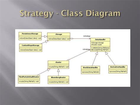 Ppt Java Design Pattern Powerpoint Presentation Free Download Id