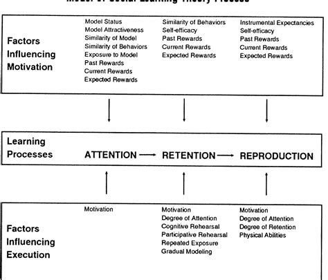 Pdf The U Curve Adjustment Hypothesis Revisited A Review And Theoretical Framework