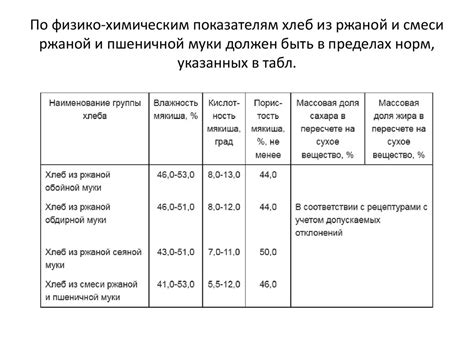 Хлеб Булочные изделия презентация онлайн