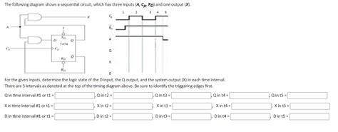 Solved The Following Diagram Shows A Sequential Circuit Chegg