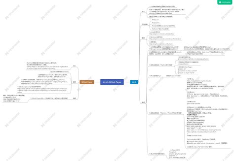Github Pages Jekyll 南小鱼的博客 Nxy Blog