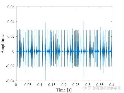 Matlab环境下滚动轴承复合故障仿真信号及时频分析？ 知乎
