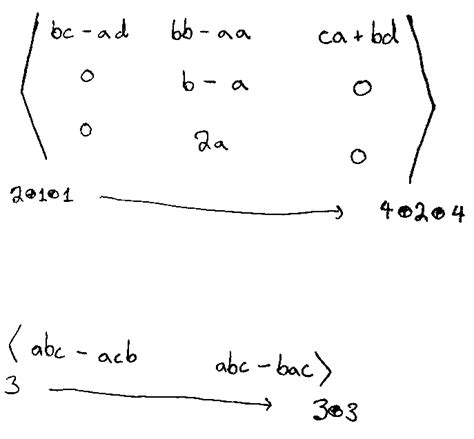 Math Mode Angle Brackets With An Underset Arrow Tex Latex Stack
