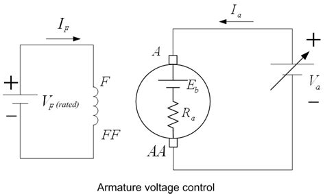 the schematic diagram forthis control technique is shown in figure