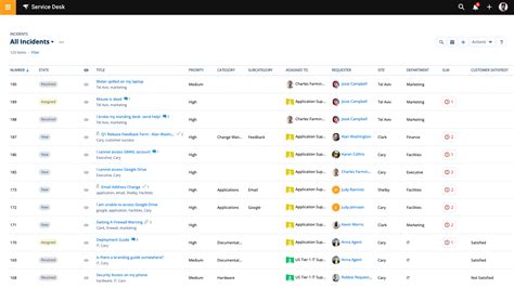 Solarwinds Service Desk Software 2025 Reviews Pricing And Demo