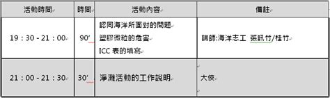 【愛海無距~誰是沙害者】~ 2020國際淨灘領隊培訓 荒野保護協會