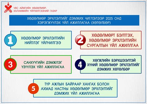 Увс Хөдөлмөр эрхлэлтийг дэмжих чиглэлээр 2025 онд хэрэгжүүлэх үйл ажиллагаа хөтөлбөр Facebook