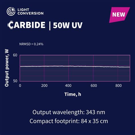 Light Conversion On Linkedin Ultraviolet Femtosecond Laser A2 A2