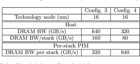 table 1 from top pim throughput oriented programmable processing in memory semantic scholar
