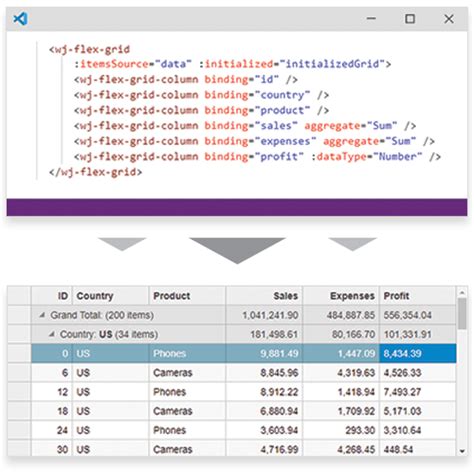 Complete Vue Datagrid Datagrid Components For Vue Apps Flexgrid In
