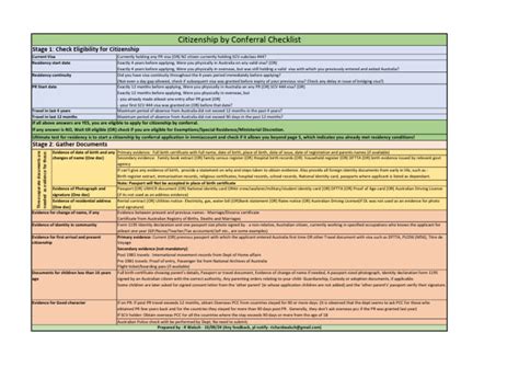 Conferral Checklist Pdf Travel Visa Identity Document