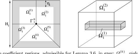 Figure 1 From Analysis Of Feti Methods For Multiscale Pdes Part Ii