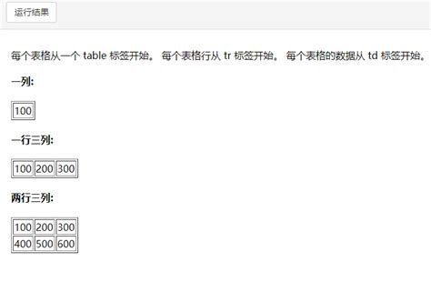 如何在 HTML 文档中创建表格 青茶360 博客园
