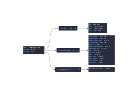Joseph Kitheka On Linkedin If You Want To See What Packages I Have