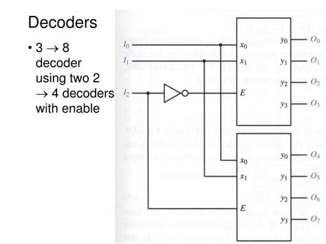 Ppt Top Down Modular Design Powerpoint Presentation Free Download Id1465475