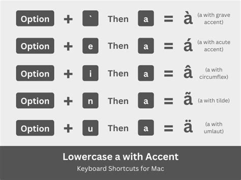 How To Type A With Accent à á â ã ä On Your Keyboard 2025
