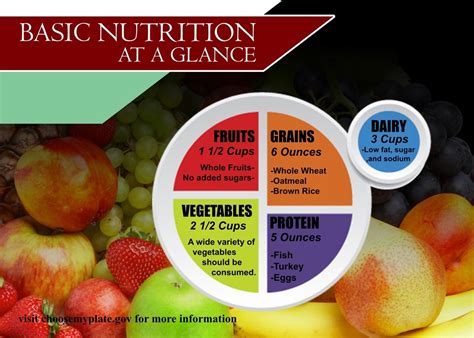 Dvids Images Basic Nutrition At A Glance