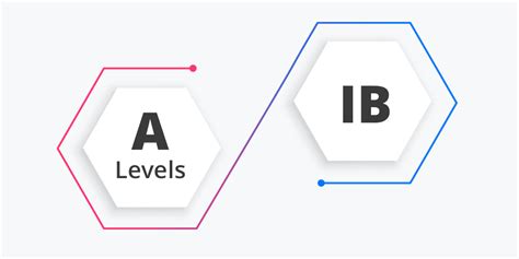 a levels vs ib what should you choose 21k school