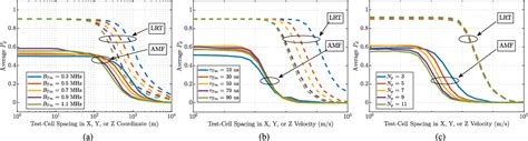 Figure 11 From Target Detection Performance Of Distributed Mimo Radar