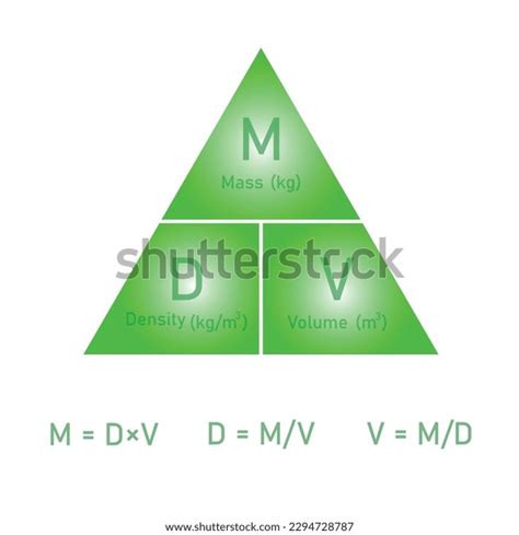 Density Mass Volume Triangle Formula Chemistry Stock Vector Royalty Free 2294728787 Shutterstock Density Mass Volume Triangle Formula Chemistry Stock Vector Royalty Free 2294728787 Shutterstock