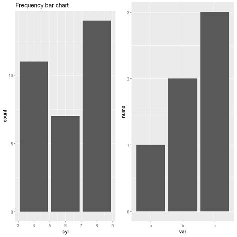 R语言 Ggplot2入门笔记1—ggplot2简要教程r中出现using Shapes For An Ordinal Variable
