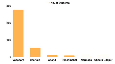 Mission Shiksha Program United Way