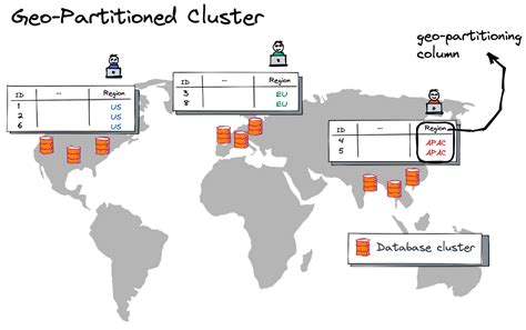 Building Geo Distributed Applications On GKE With YugabyteDB Google Cloud Blog
