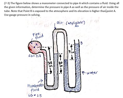 Solved 7 3 The Figure Below Shows A Manometer Connected To