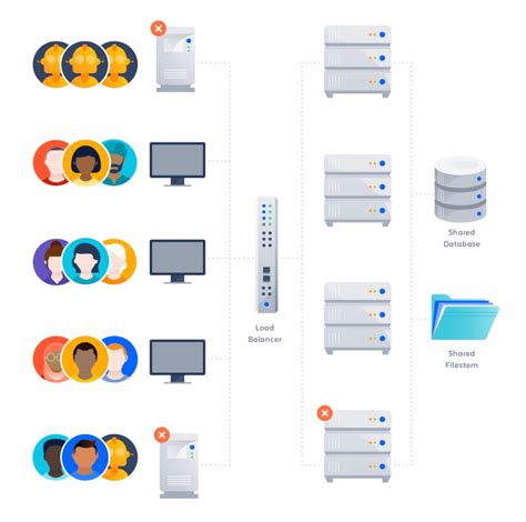 全球案例分享 性能！性能！性能！