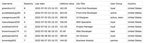 Exporting Wordpress User Data Users Insights